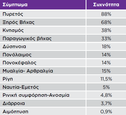 ιος κορονοιος ρετροιος πανδημια θεραπεια εμβολιο ανοσια αγελης φαρμακα ...